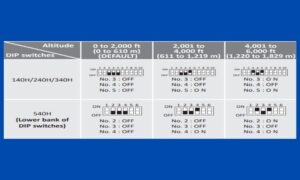 Takagi Tankless Water Heater Error Codes [A Complete Guide]