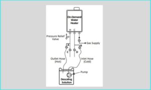 Takagi Tankless Water Heater Maintenance [A Complete Guide]
